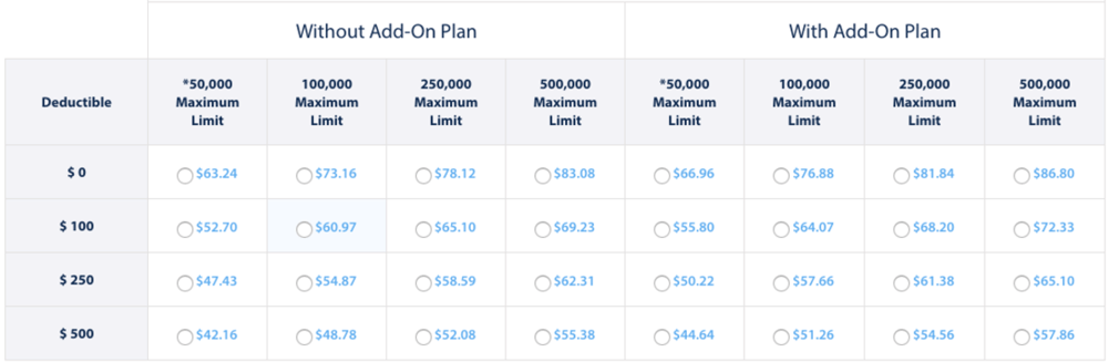 4 Best Travel Insurance for the USA in 2026