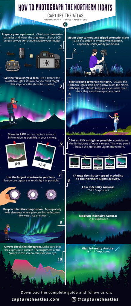How to Photograph the Northern Lights [[8 Steps]]
