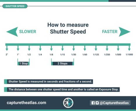 What is Shutter Speed? Understanding Shutter Speed in Photography