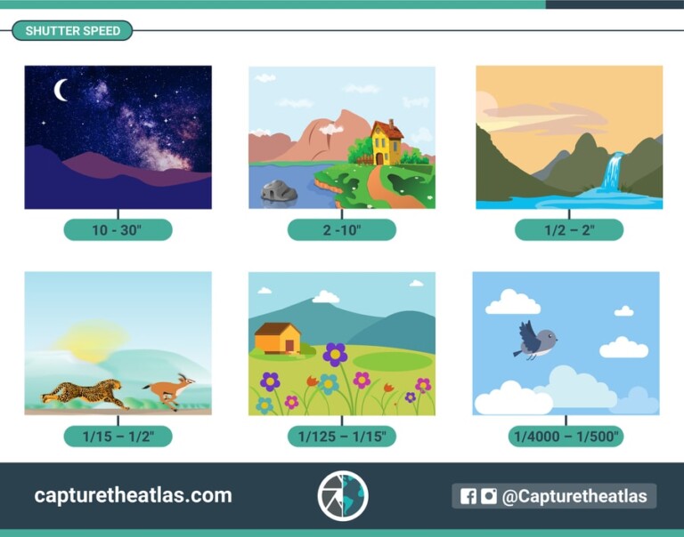 What is Shutter Speed? Understanding Shutter Speed in Photography