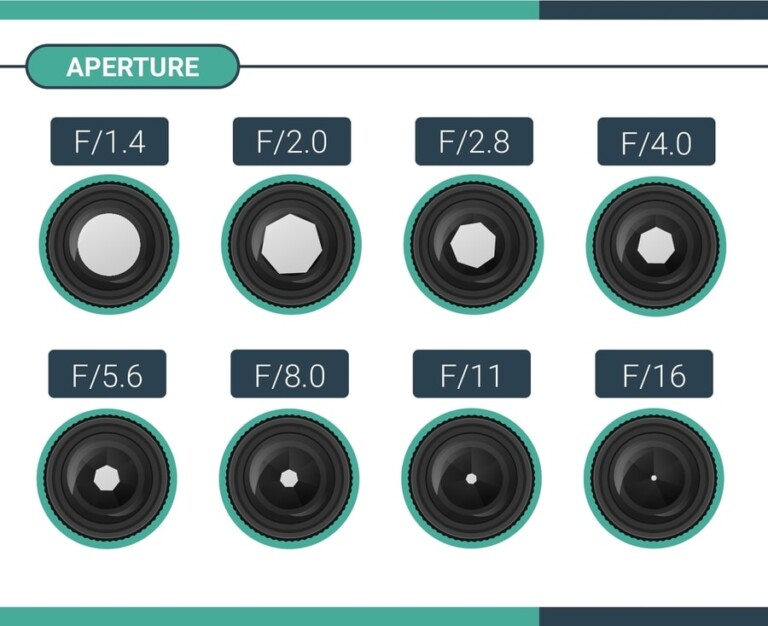 What is Aperture? Understanding Aperture in Photography