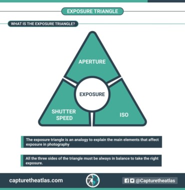What Is Exposure? Exposure in Photography Explained
