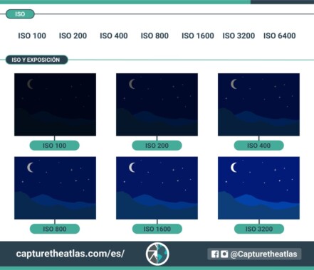 Qué Es el ISO en Fotografía - Guía Completa para Entender el ISO