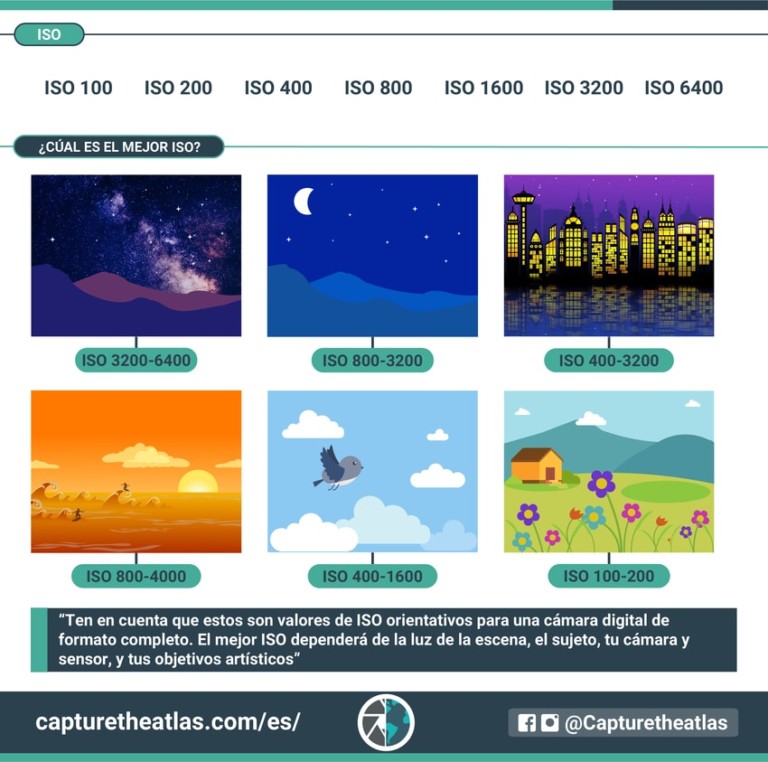 Qué Es el ISO en Fotografía - Guía Completa para Entender el ISO