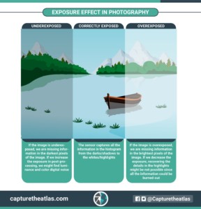 What Is Exposure? Exposure in Photography Explained