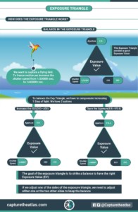 The Exposure Triangle in Photography Explained for Beginners