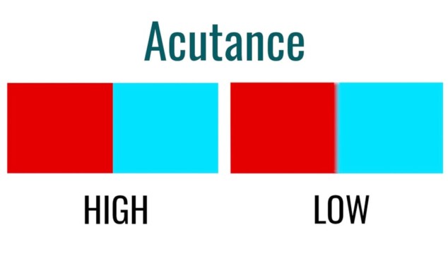 Sharpness in Photography - Understanding How Sharpness Works