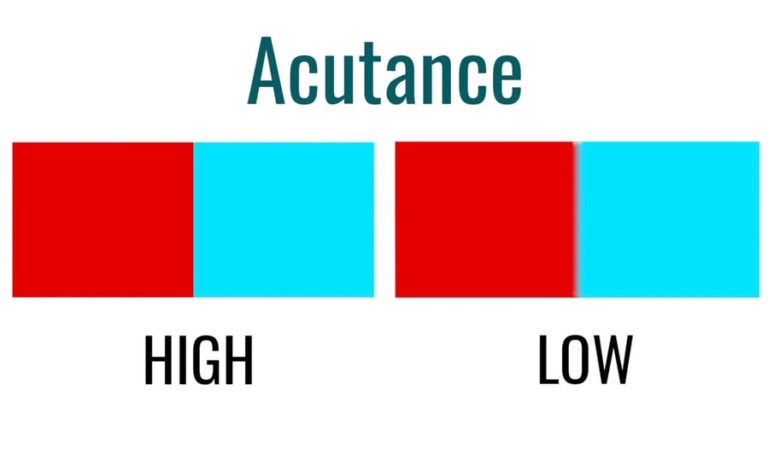 Sharpness in Photography - Understanding How Sharpness Works