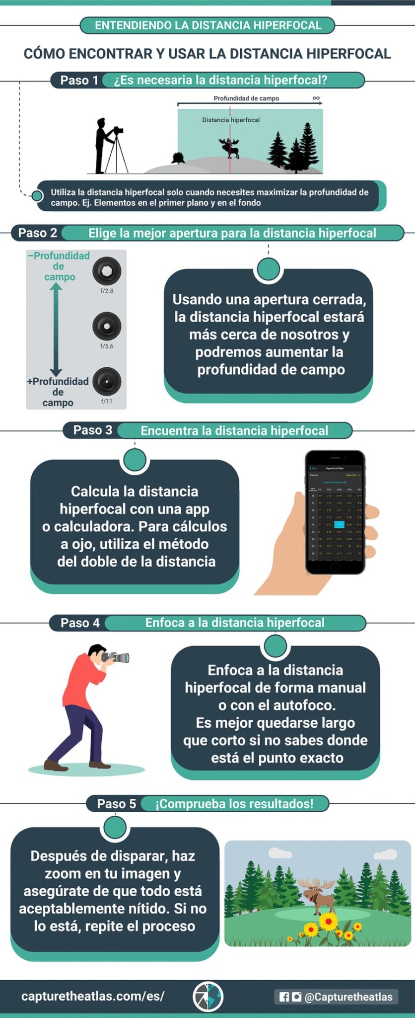 Qué Es la Distancia Hiperfocal en Fotografía y Cómo Usarla