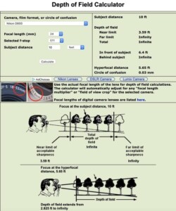 Understanding Hyperfocal Distance in Photography-How it Works?