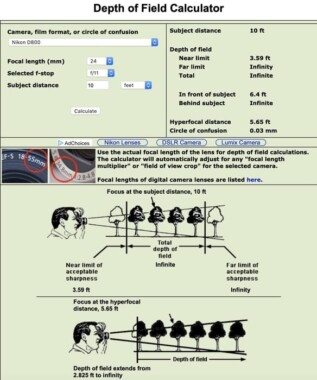 Understanding Hyperfocal Distance in Photography-How it Works?