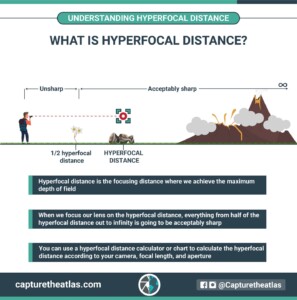 Understanding Hyperfocal Distance in Photography-How it Works?