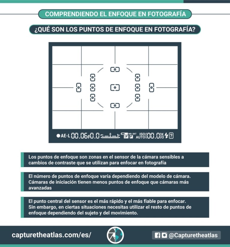 El Enfoque en Fotografía Explicado-¿Cómo Enfocar en Fotografía?