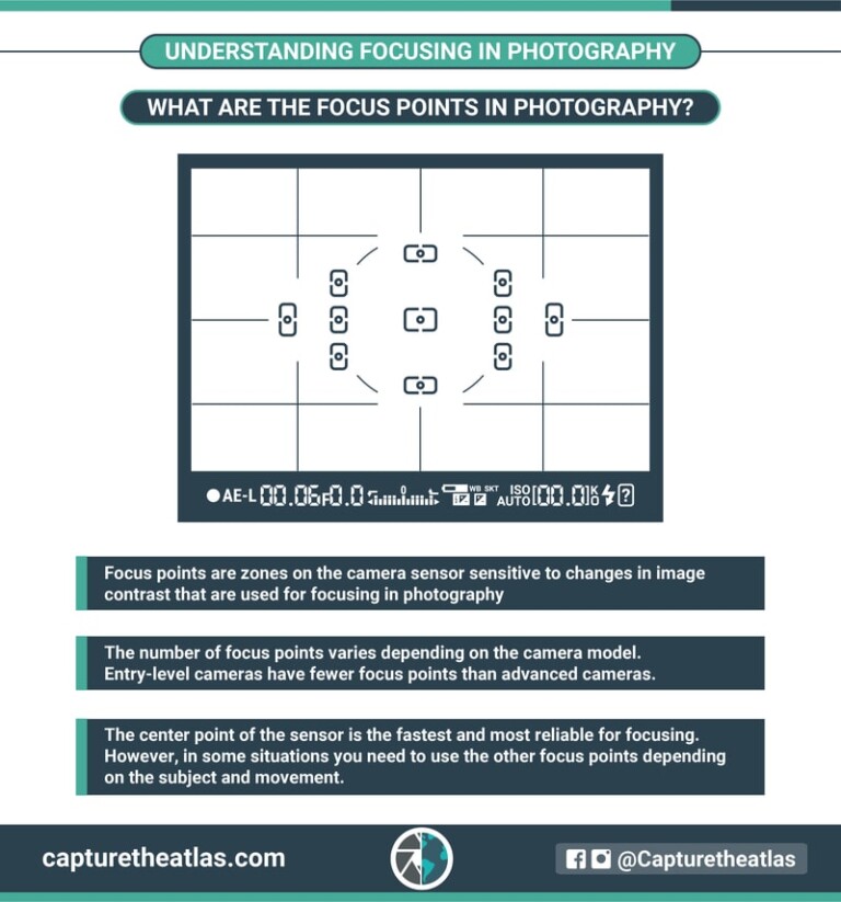 Focusing in Photography Explained - How to Focus in Photography