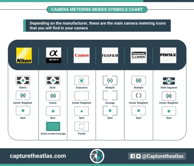 Camera Metering Modes Explained – How to Use Metering Modes