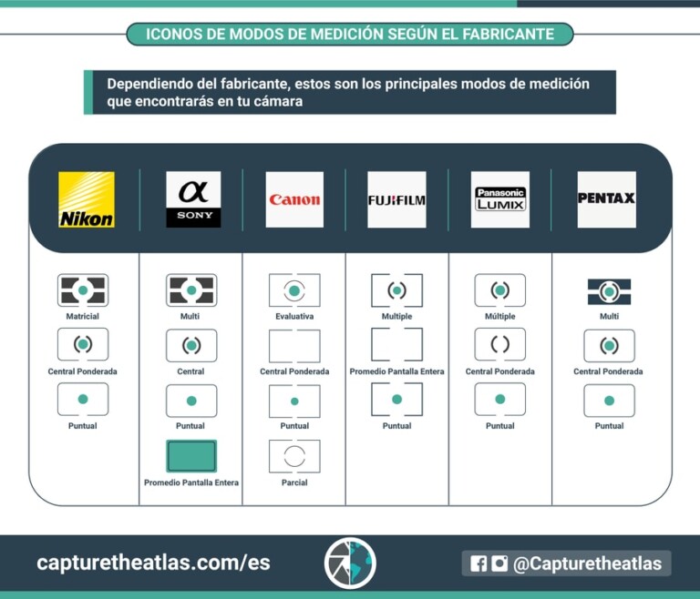 Modos de Medición de Luz en Fotografía-Qué Son y Cómo Usarlos