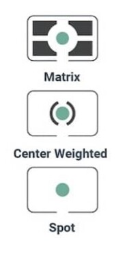 Camera Metering Modes Explained – How to Use Metering Modes